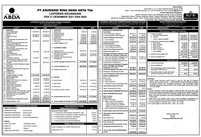 Laporan Keuangan Asuransi Bina Dana Arta Tbk (ABDA) Q4 2021 - Dataindonesia.id